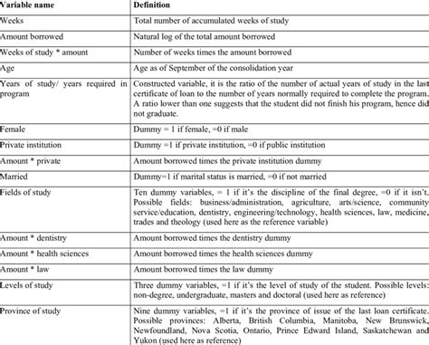 The Exogenous Variables Download Table