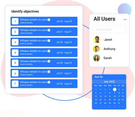 Performance Indicators Performanceup By 500apps