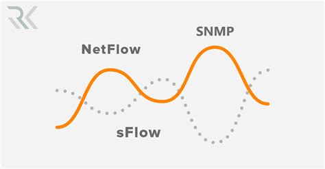 برسی تفاوت بین پروتکل های netflow ،sflow و snmp هر ابزار در کجا