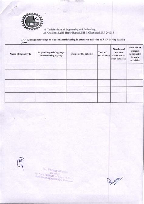 Naac Ssr Criterion Supporting Document Hiet