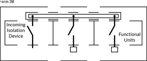 Guide To Form Type Bs En 61439 2 Forms Of Separation Sandford Electrical