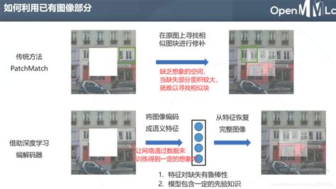 图像修复 基本问题和经典方法 待修复图像 Csdn博客