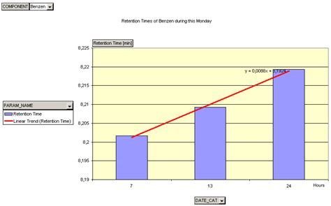 Using Dbf In Ms Excel