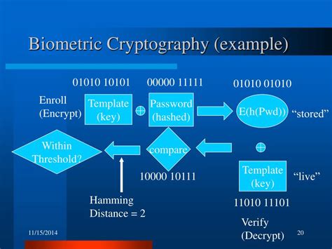 Ppt Biometric Authentication In A Wireless Environment Powerpoint Presentation Id6646974