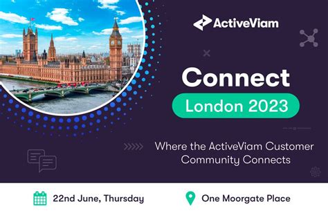 Activeviam On Linkedin Avfintech Avtech Networking