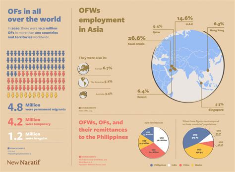 The Philippines Dangerous Dependence On The Exploitation Of Its People