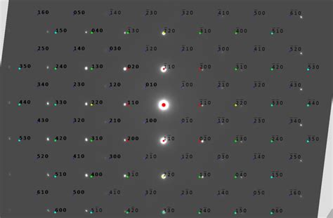 Electrons Tem Diffraction Analysis Imaging Artifact Or Distorted