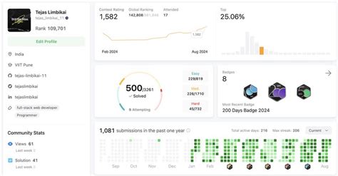 Tejas Limbikai On Linkedin 🎉 500 Questions Solved On Leetcode 🎉 Im