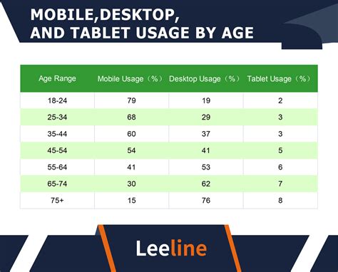 Mobile Vs Desktop Statistics Debate Based On Authentic Data