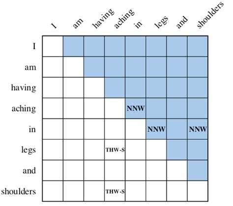 w2ner unified named entity recognition as word word relation