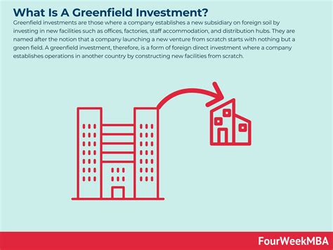 What Is A Greenfield Investment Fourweekmba