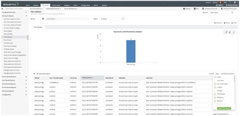 Best File Activity Monitoring Software Tools Paid Free
