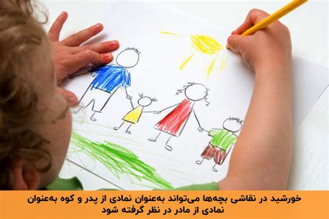 تفسیر نقاشی کودکان به شیوه کیدزی، ۷ کلید برای رمزگشایی نقاشی بچه‌ها