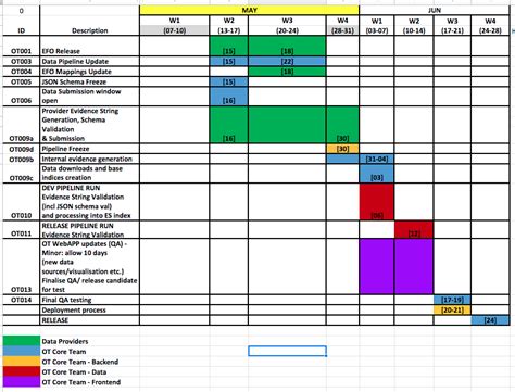19 06 release schedule · issue 597 · opentargets issues · github