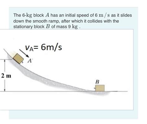 Solved The Kg Block A Has An Initial Speed Of M S As It Chegg