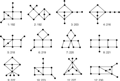 Smallest Tricyclic Graphs With Szg Szlg Download Scientific