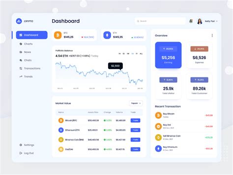 Cryptocurrency Dashboard Ui Design Artofit