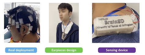 Real Time Seizure Detection Using Behind The Ear Wearable System