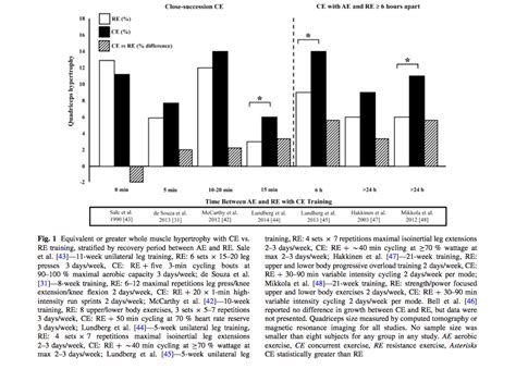 Concurrent Training For The Powerlifter What The Research Says