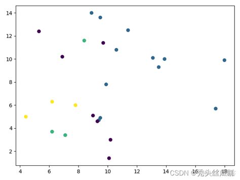 Python 聚类 K均值 Linkage Python Kmeans聚类结果怎么分析冷月星的技术博客51cto博客