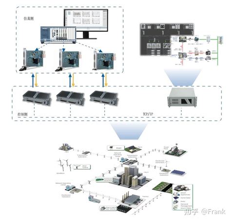 Easygo半实物仿真——智能电网实时仿真测试系统 知乎