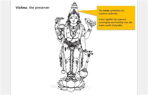 Dsource Design Gallery On Iconography In Hinduism Vishnu Decoding