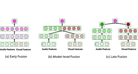 What Is Multi Modal Data Analysis Jaano And Seekho Know More Think