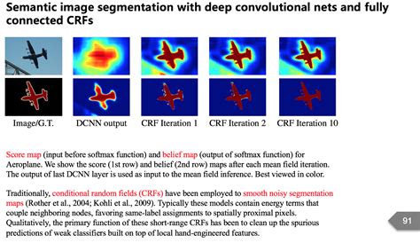 Semantic Image Segmentation With Deep Convolutional Nets And Fully Connected Crfs · Issue 34