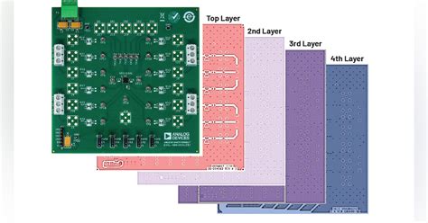 Basic Guidelines For Mixed Signal Pcb Layout Design Download