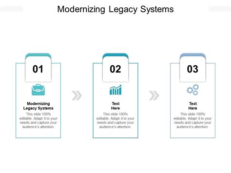 Modernizing Legacy Systems Ppt Powerpoint Presentation Ideas Example