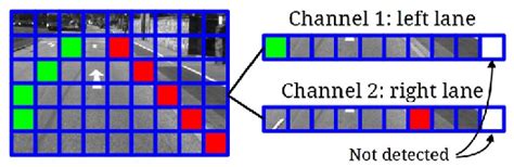 Figure 2 From Tensor Centric Processor Architecture For Applications In