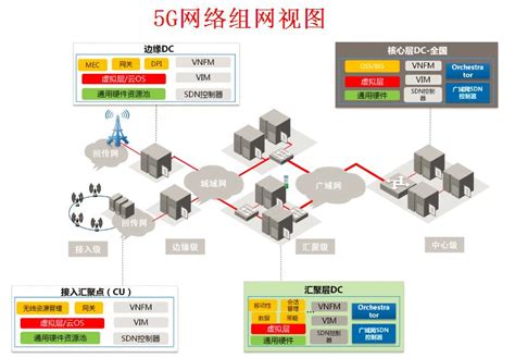 详解5g：关键能力、关键技术、应用场景、网络架构、经济影响 5g应用场景概述 Csdn博客