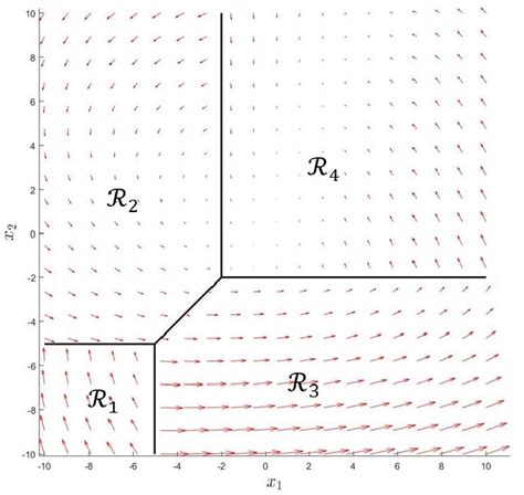 Figure 3 From Finite Horizon Reinforcement Learning In Solving Optimal