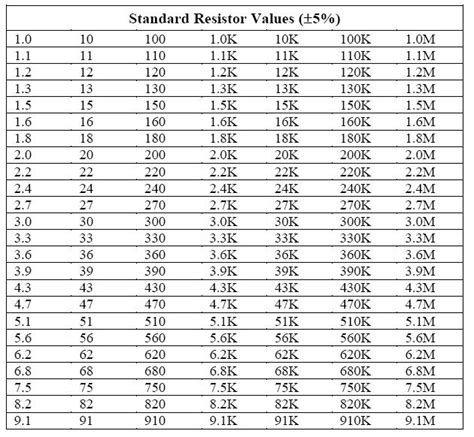 Resistor Value List At Jaime Trujillo Blog