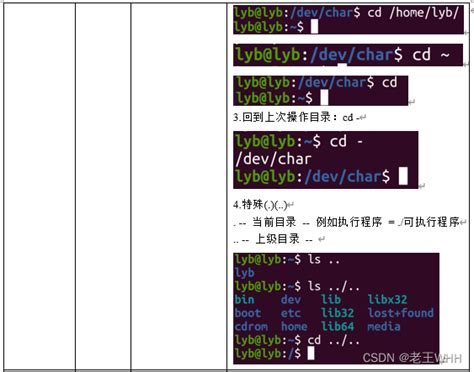 Ubuntu系统与linux常用命令linux Ubuntu命令 Csdn博客