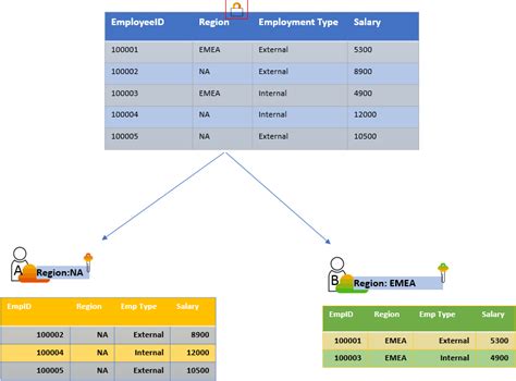 SAP Help Portal SAP Online Help