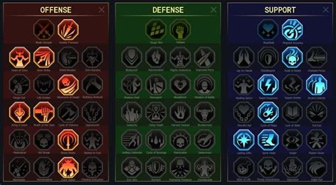 Raid Shadow Legends Frostbringer Guide Theria Games