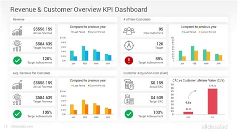 Best Kpi Dashboards Powerpoint Templates Designs Slidesalad