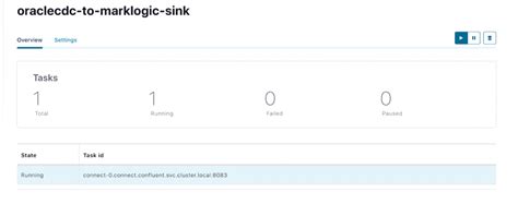 Real Time Cdc Pipelines With Oracle On Gke Using Confluents Connector