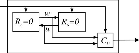 Shows A Diagram Representing The Coupling In This System Download Scientific Diagram