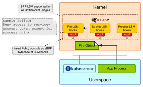 Kubearmor Support For Oracle Container Engine For Kubernetes Oke
