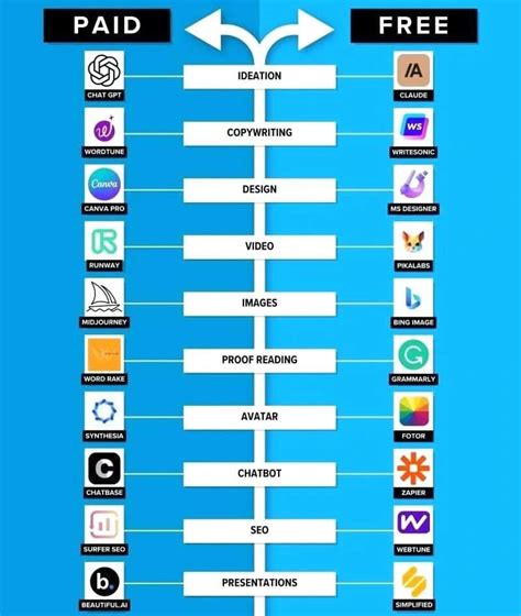 muhammad tauseef on linkedin leveraging ai tools for enhanced productivity 🌟 in today s fast paced…