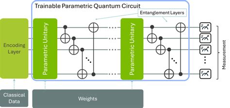 Accelerating Quantum Algorithms For Solar Energy Prediction With Nvidia Cuda Q And Nvidia Cudnn