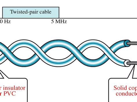 Ethernet Computer Network PPTX