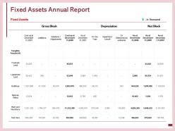 Fixed Assets Annual Report Impairment Loss Adjustments Ppt Powerpoint Presentation Layouts Model
