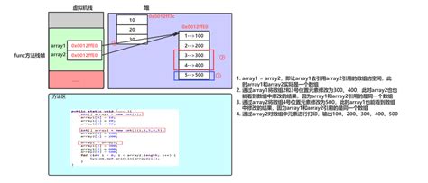 Java 数组的定义与使用java定义数组 Csdn博客
