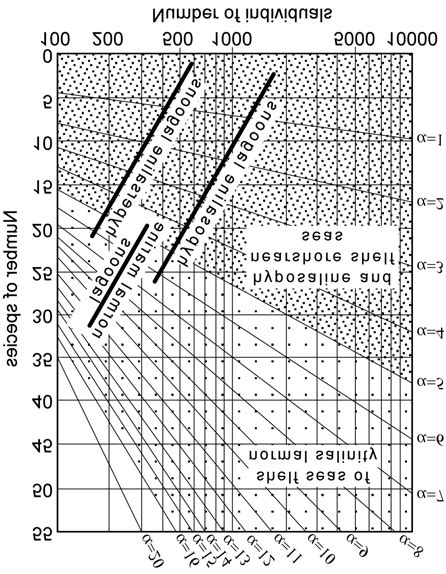 Graph Illustrating The Calculation Of The Diversity Index α After Download Scientific Diagram