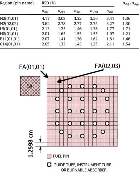 Comparison Of Estimated Real Variance Of P P For Various Methods