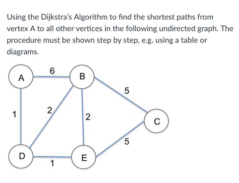 Solved Using The Dijkstras Algorithm To Find The Shortest