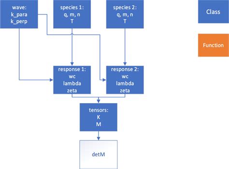 Hot Plasma Dispersion Relation Solver Kehengs Physics Playground